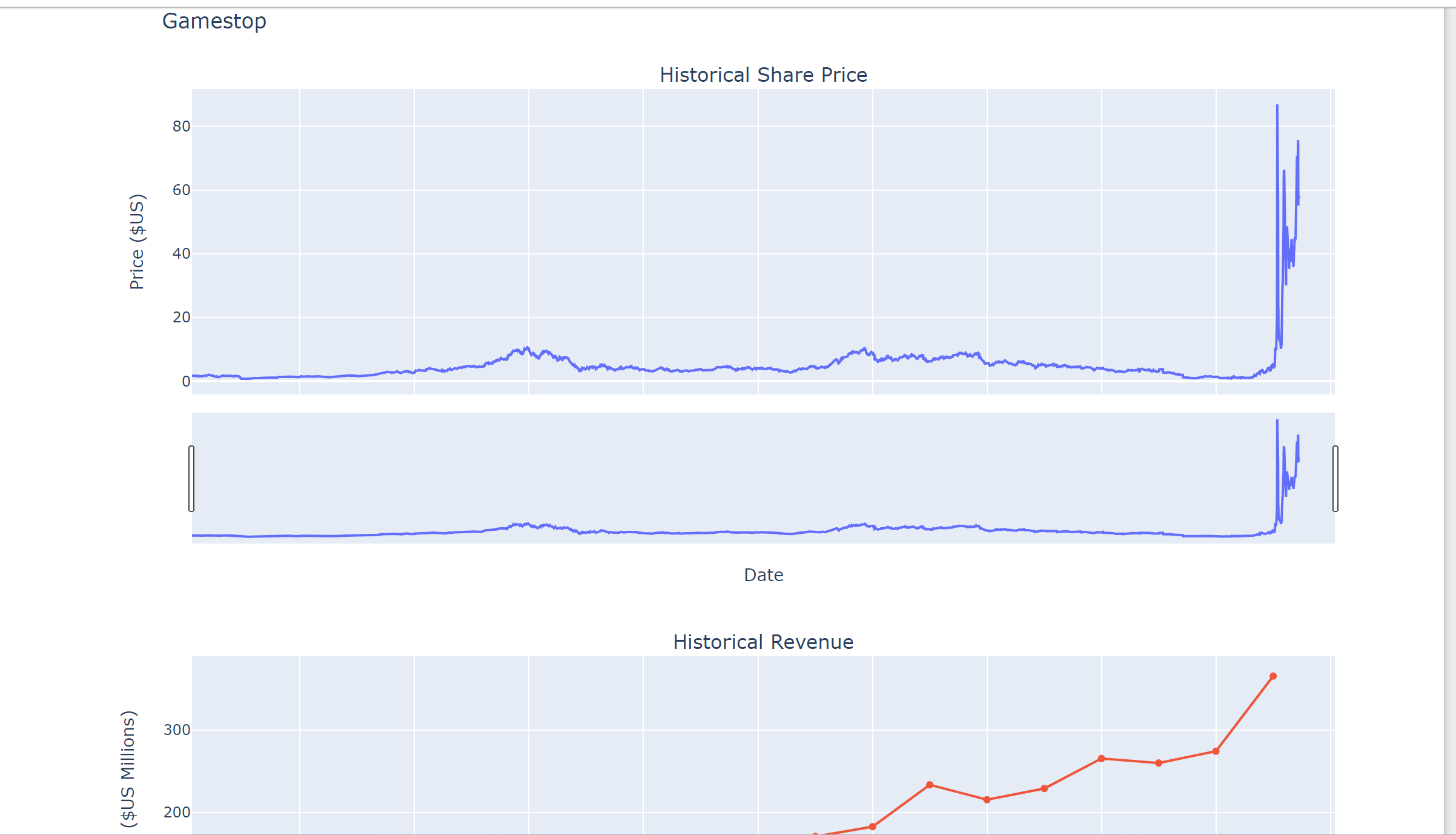GitHub - akshrasingh/STOCK