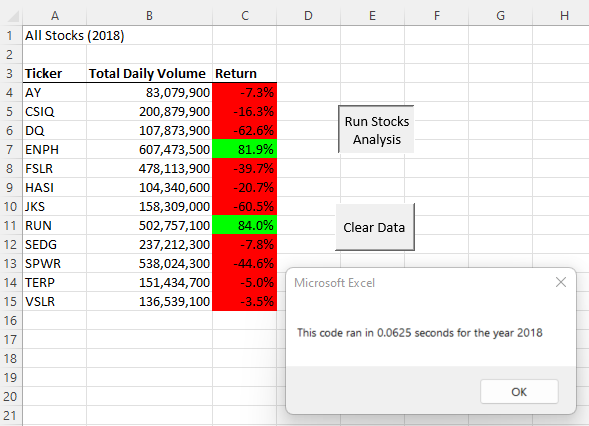 GitHub - joepeck28/stock-analysis