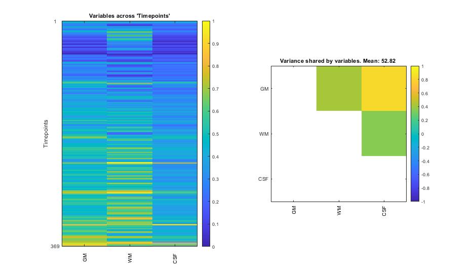 Utilizing aamod_compSignal · Issue #350 · automaticanalysis/automaticanalysis · GitHub