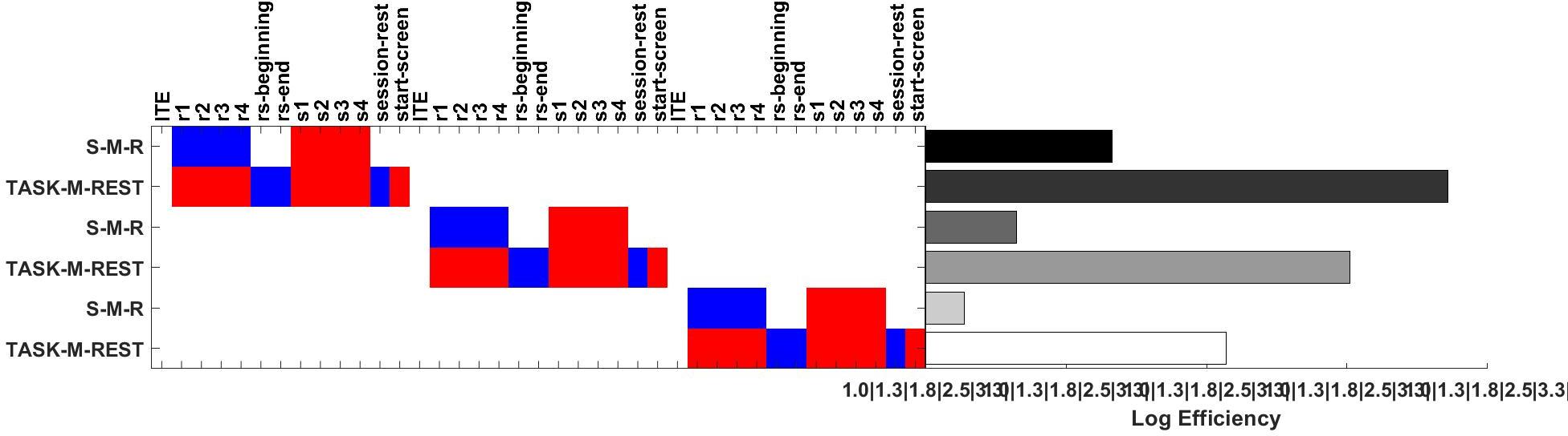 Second level contrast issue when session counts and regressors do not match across all ...