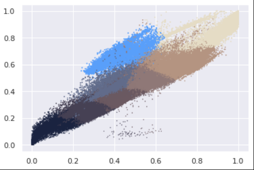 GitHub - DiscoDoggy/Image-Segmentation-and-PCA-of-Faces