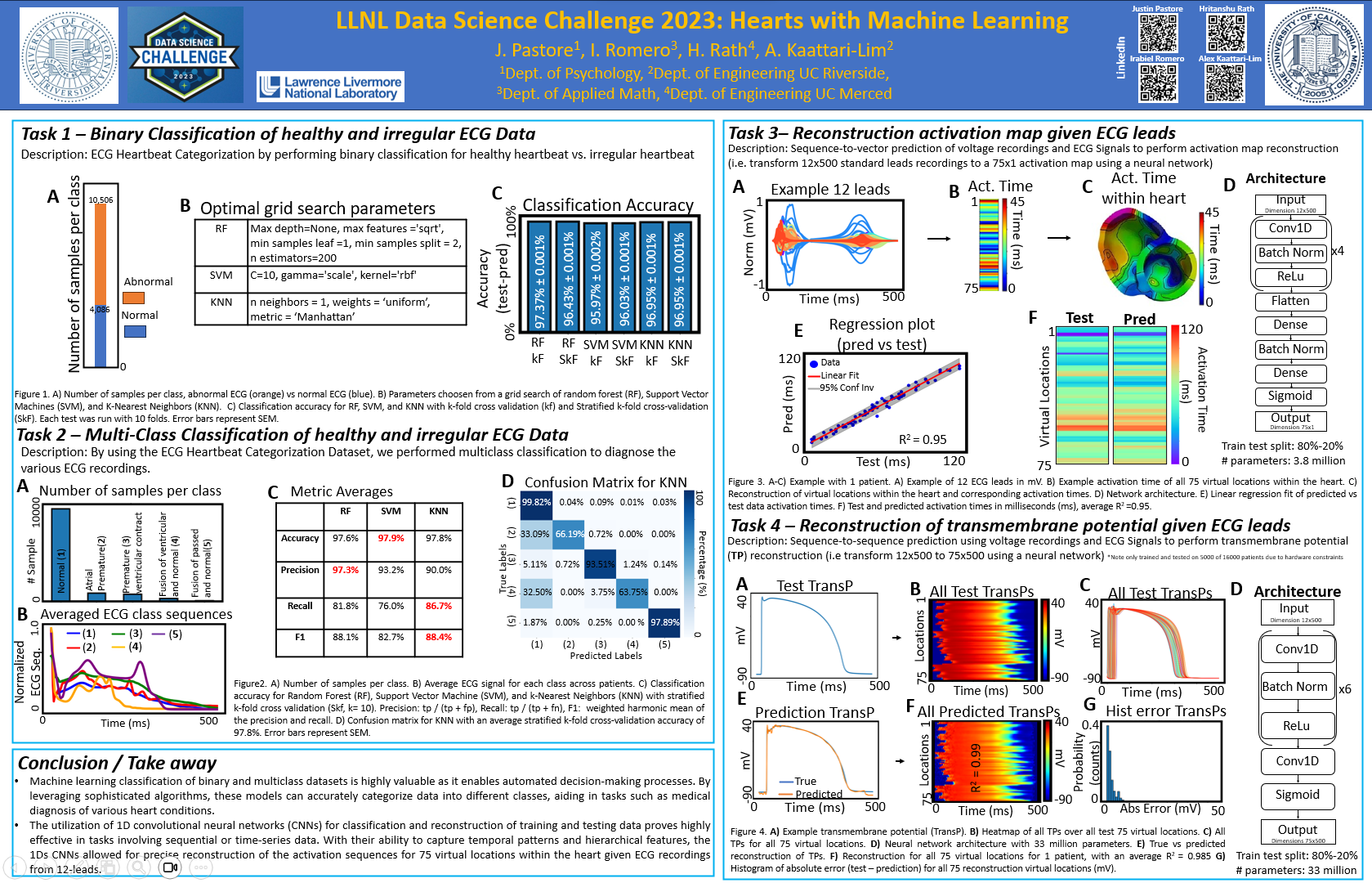 GitHub - DiscoDoggy/LLNL_machine_learning_cardiology: Repository for ...