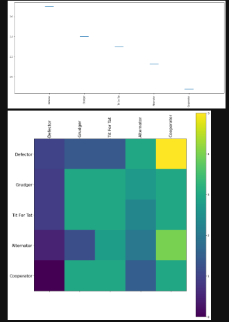 GitHub - disesdi/auto_axelrod