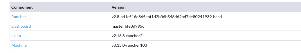 APP Bar overlaps with the cluster management/virtualization/CD menu. · Issue #9673 · rancher ...