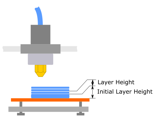 Documentation (popup help) missing critical info (unresolved ambiguity over "Initial Layer ...