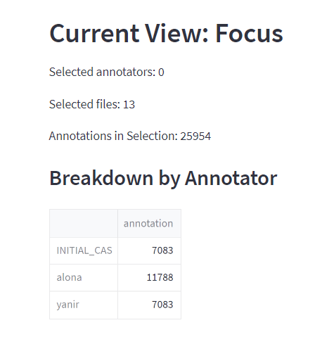 A change in the number of tags in inceptalytics after updating INCEpTION · Issue #3666 ...