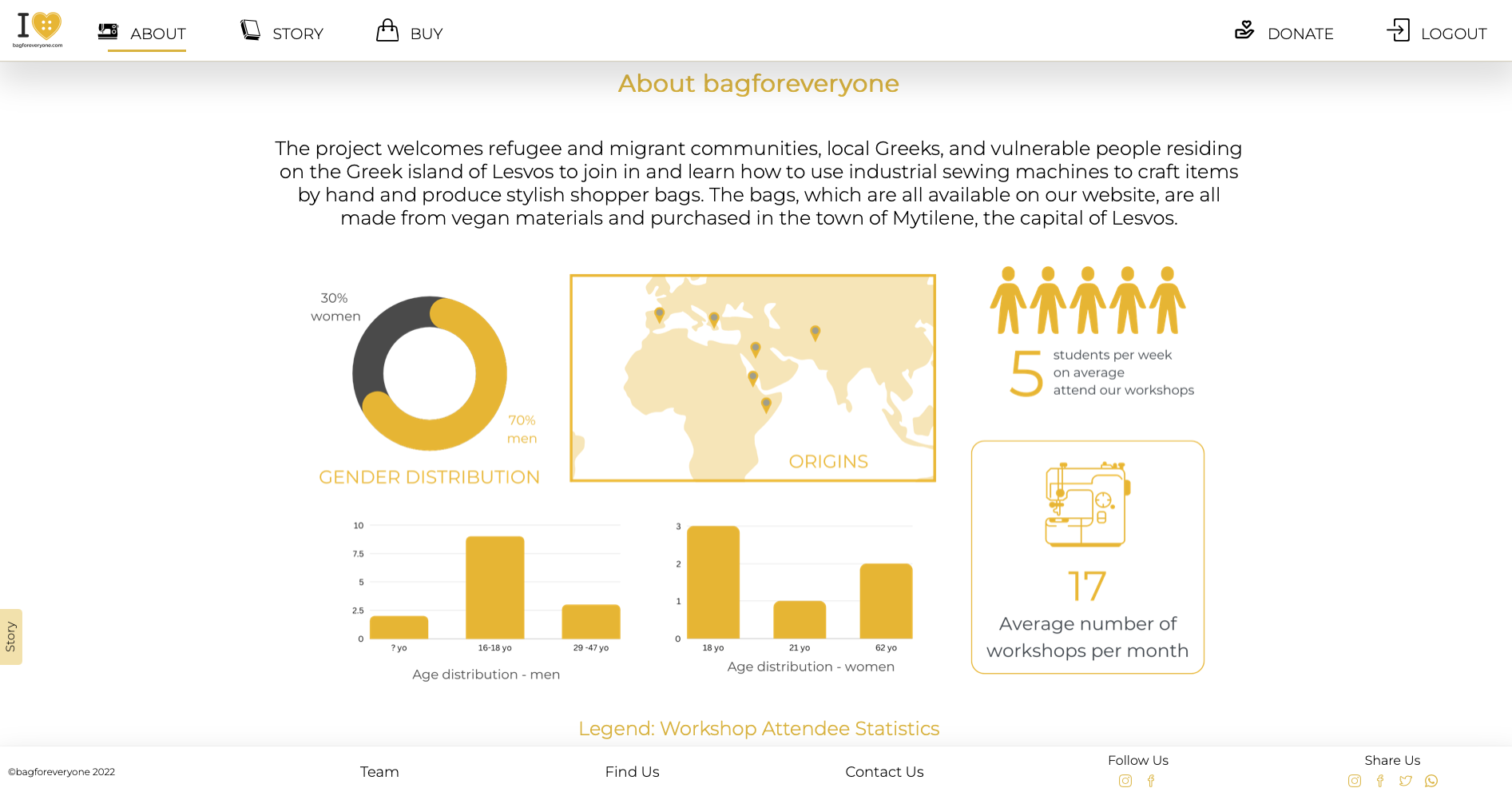 GitHub - SwissCheese15/Final-Project-Bootcamp: Final Project Full Stack ...