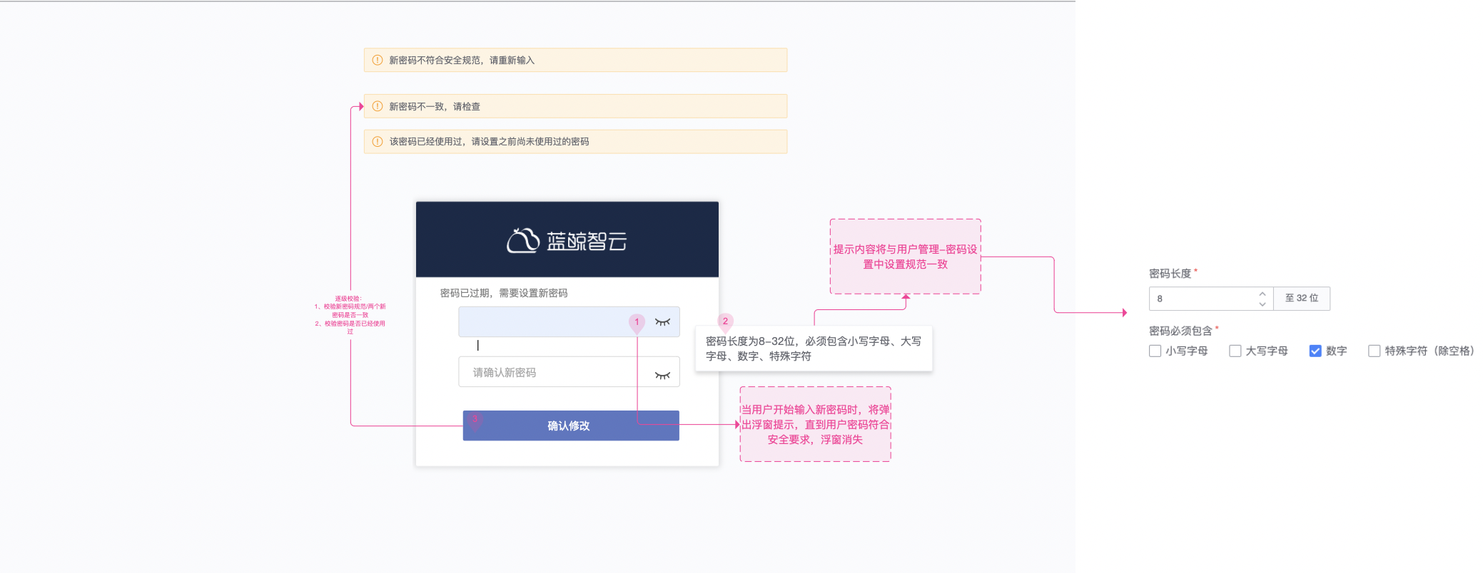 用户密码过期时，希望能够自助修改密码 · Issue 758 · Tencentbluekingbk User · Github 