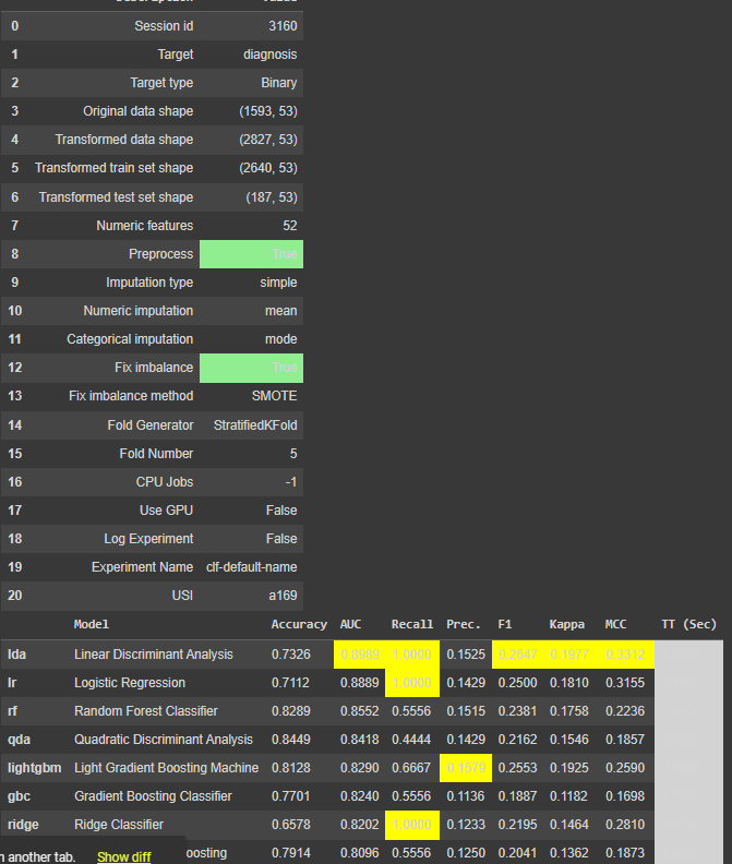 Changing Session ID still gives same results · Issue #3650 · pycaret/pycaret · GitHub