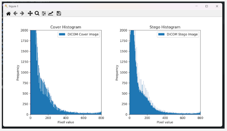 GitHub - varunteja-18/ENCRYPTED-DUAL-IMAGE-REVERSIBLE-DATA-HIDING-TO-SECURE-PATIENT-INFORMATION ...