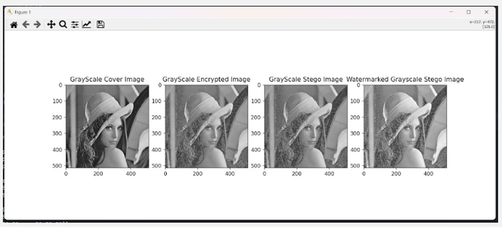 GitHub - varunteja-18/ENCRYPTED-DUAL-IMAGE-REVERSIBLE-DATA-HIDING-TO-SECURE-PATIENT-INFORMATION ...