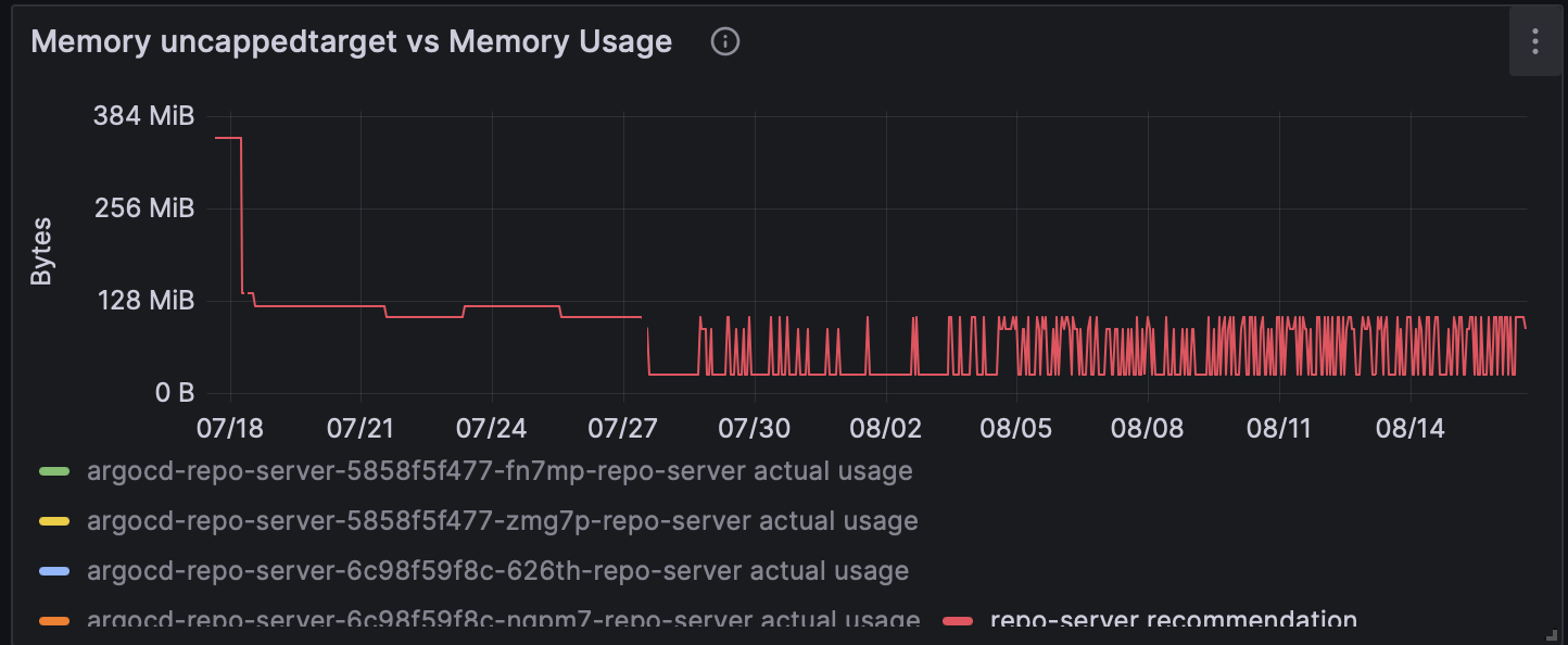 [VPA] Usage of VPA helm chart >2.0.0 leads to missing recommendations ...