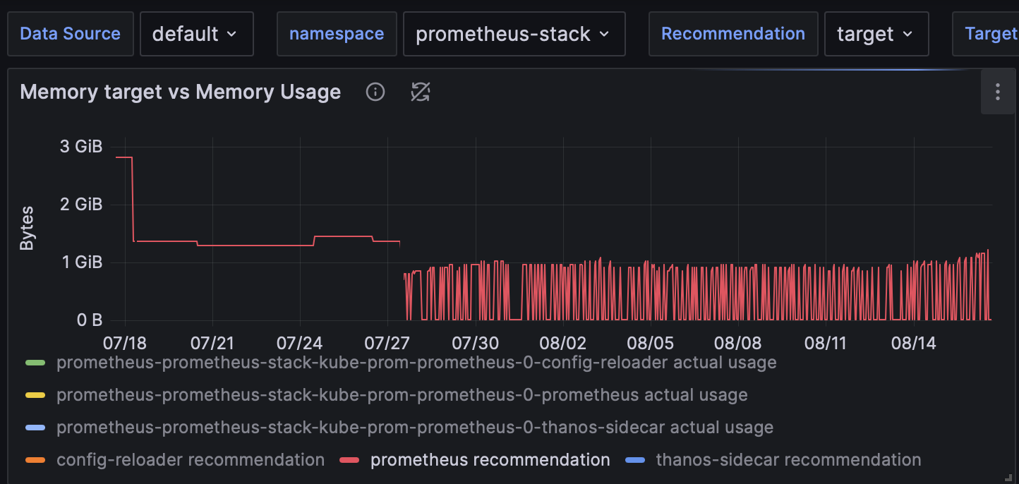 [VPA] Usage of VPA helm chart >2.0.0 leads to missing recommendations · Issue #1296 ...