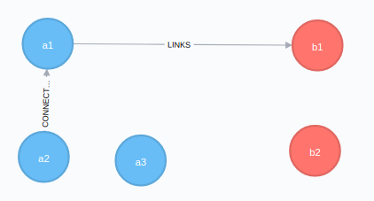 NEO4J Cypher Query: Relationship Direction Bug in Where Clause · Issue #11542 · neo4j/neo4j · GitHub