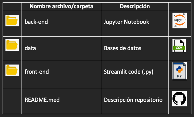 GitHub - Factoria-F5-AI-Bootcamp-1-Edicion/Sidney_AirBnB