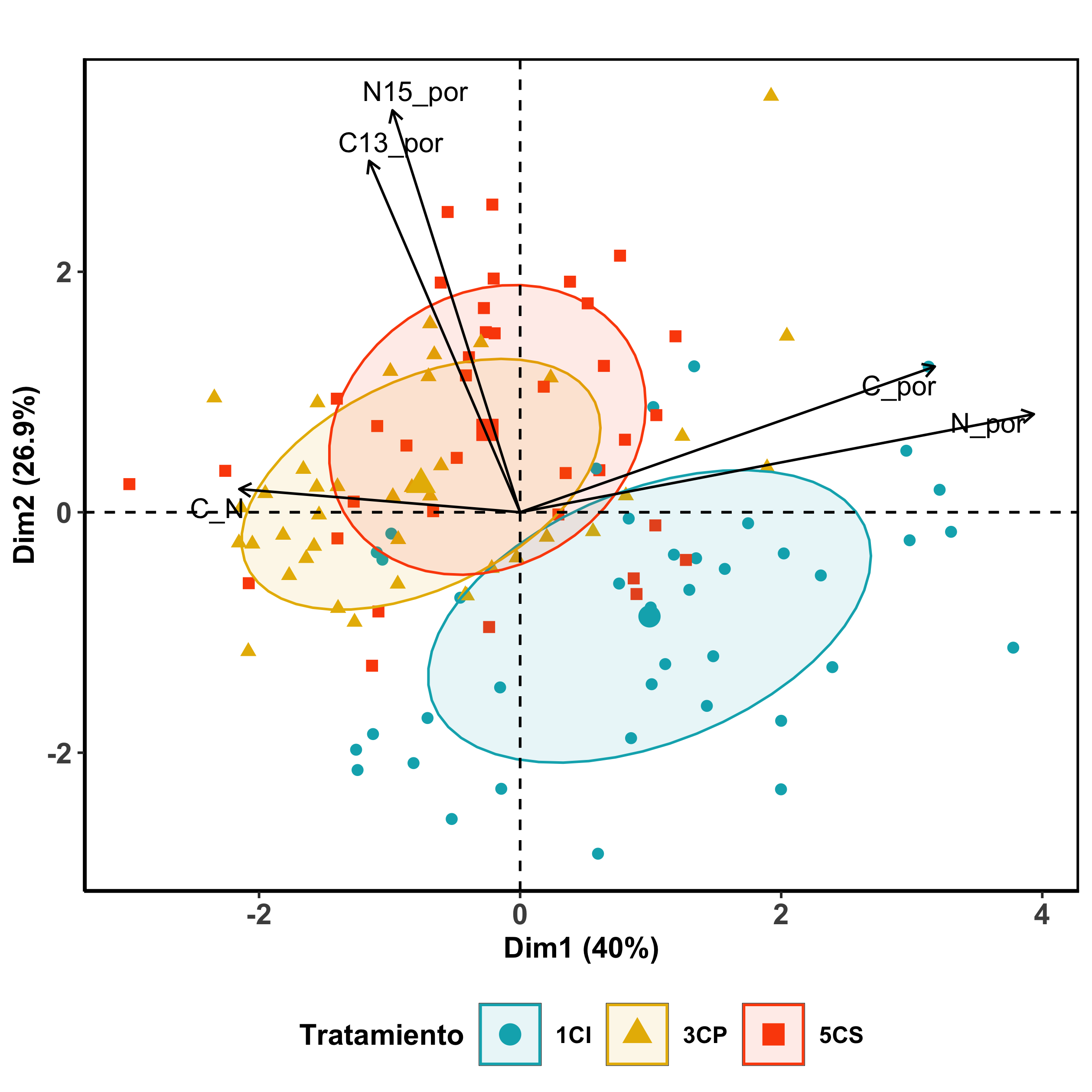 GitHub - stph89/Nitrogen_flux_modeling: Unsupervised Machine Learning models of nitrogen flux in ...