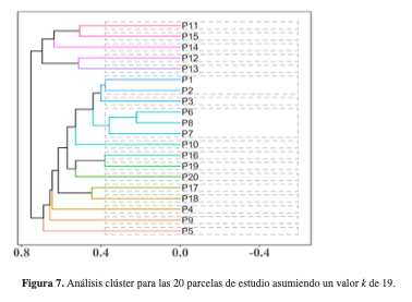 GitHub - stph89/model_environmental_var_PCA: Principal Component Analysis (PCA) and Discriminant ...