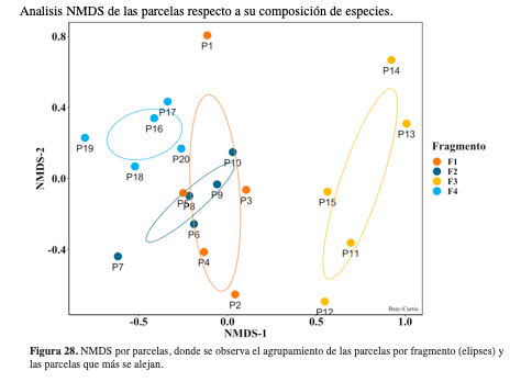 GitHub - stph89/model_environmental_var_PCA: Principal Component Analysis (PCA) and Discriminant ...