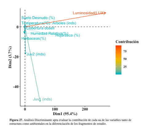 GitHub - stph89/model_environmental_var_PCA: Principal Component ...