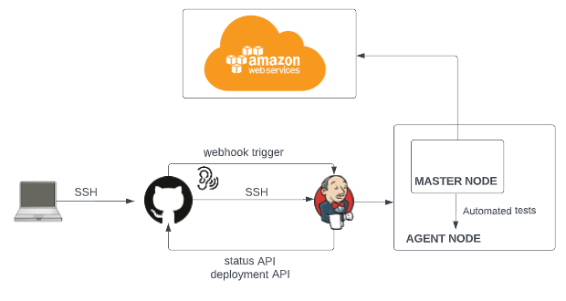 GitHub - maikszusevics/CICD_pipeline