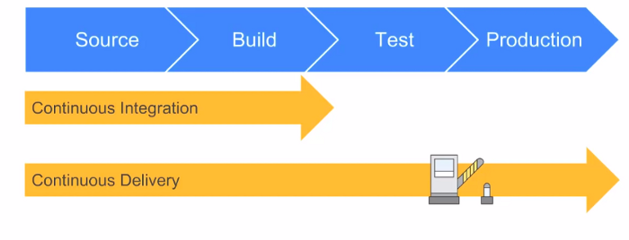 GitHub - maikszusevics/CICD_pipeline