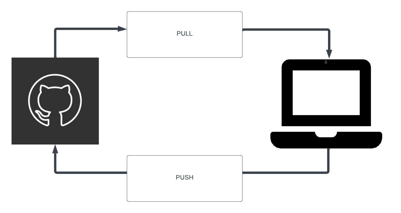 GitHub - Pravin-Selvaranjan/BasicsGuide