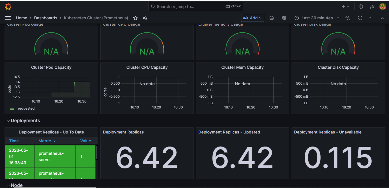 GitHub - ArpitB95/Kubernetes-cluster-monitoring-using-prometheus-and ...