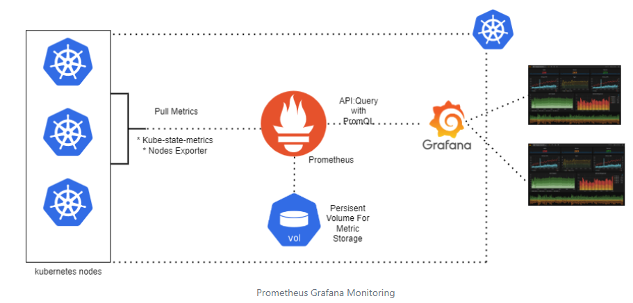 Github Arpitb95kubernetes Cluster Monitoring Using Prometheus And 4635