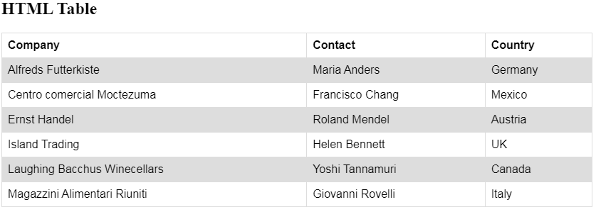 Formatting a table in css like excel · Issue #7543 · w3c/csswg-drafts · GitHub