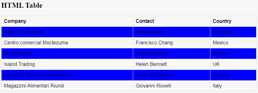 Formatting A Table In Css Like Excel · Issue 7543 · W3ccsswg Drafts · Github