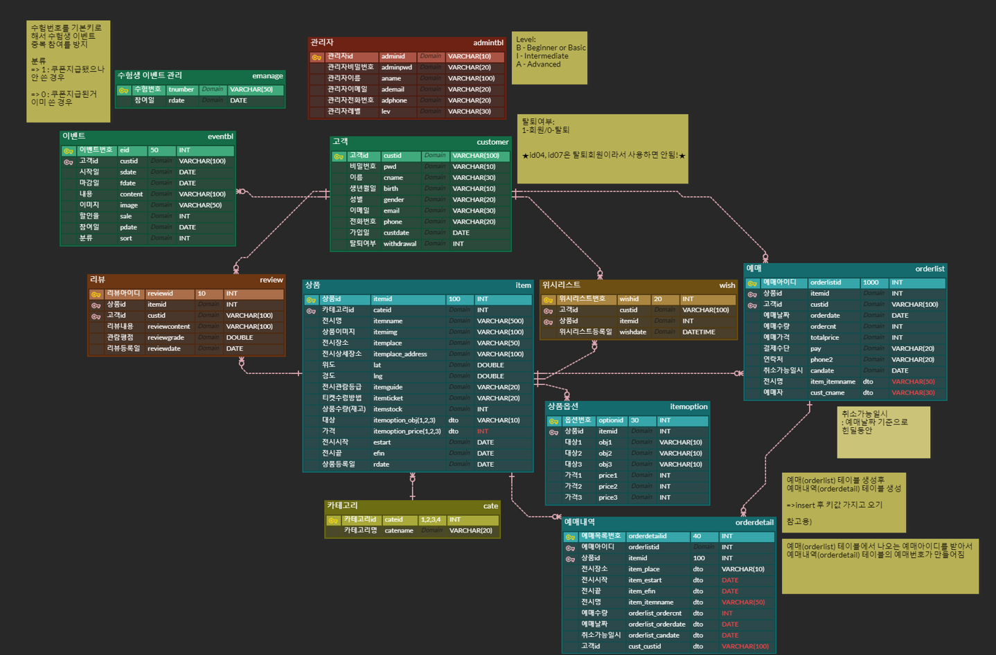 GitHub - jaeyooon/uart_team2