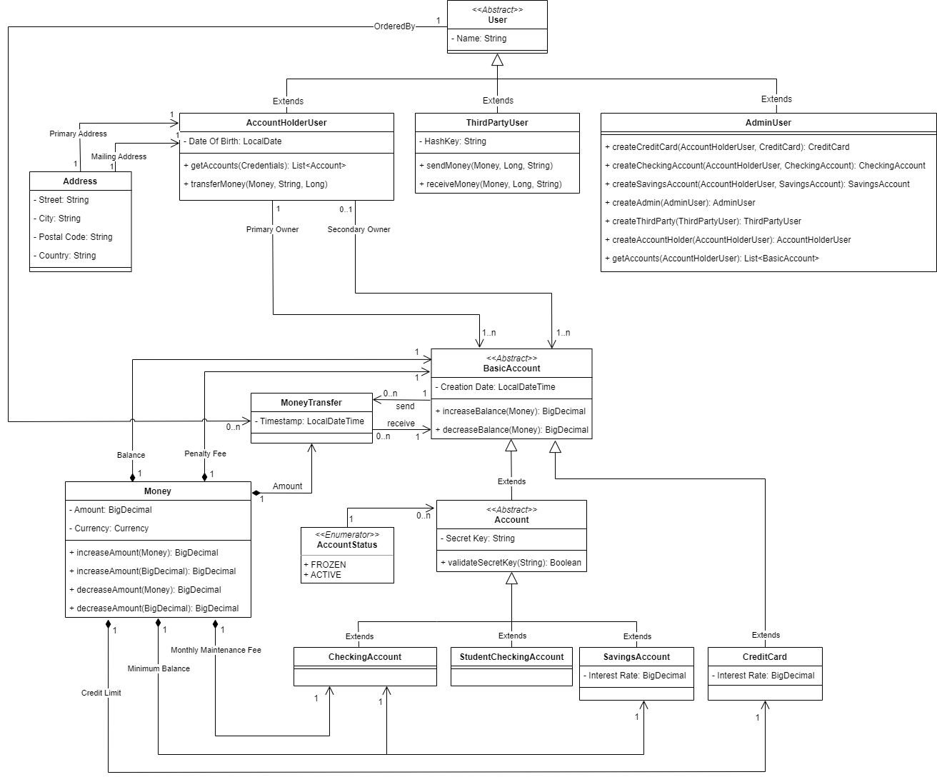 GitHub - dKurbi/Java-Banking-System-API: This project implements a banking system with RESTful ...