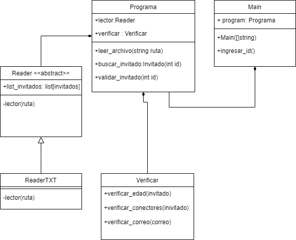 GitHub - DvelezP/Reto1
