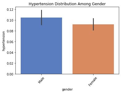 GitHub - CillaCole/Project-2