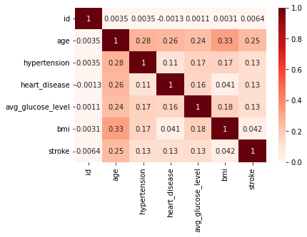 GitHub - CillaCole/Project-2