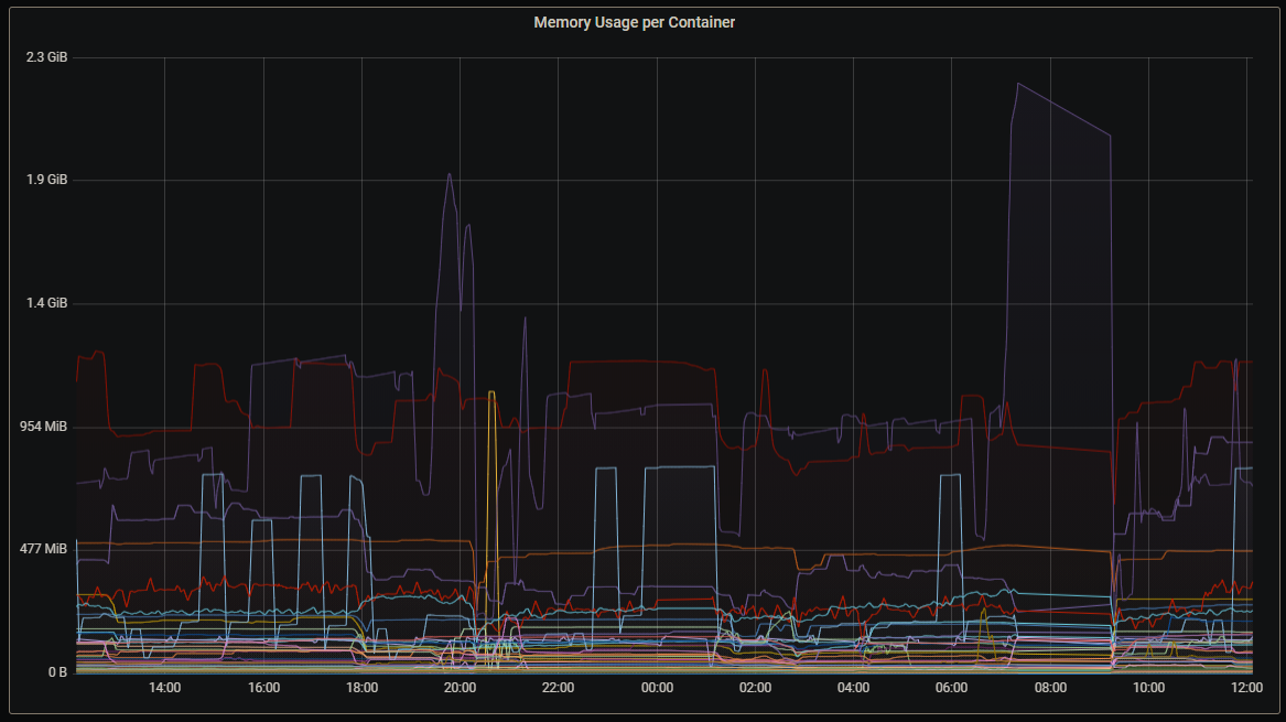 Possible memory leak. · Issue #1789 · Lidarr/Lidarr · GitHub
