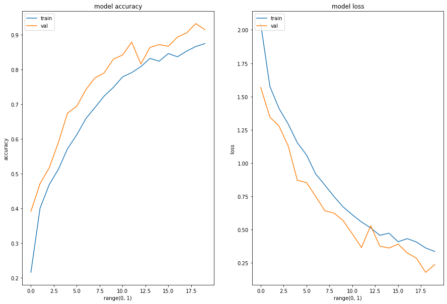 GitHub - PKumarljmu/Melanoma-skin-cancer