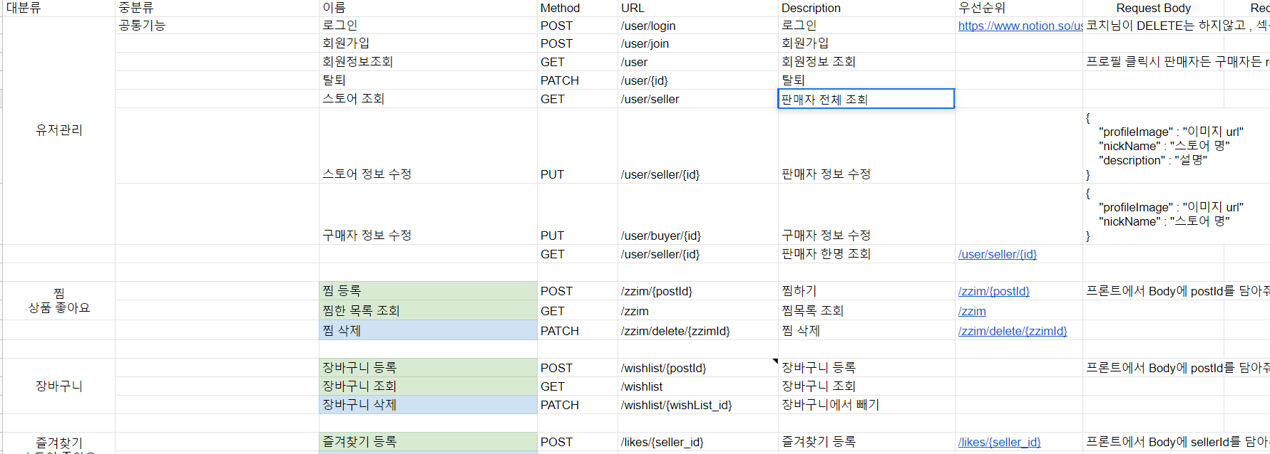 GitHub - caerinso/ssafy_pjt_yogurt: SSAFY 공통 프로젝트 빈티지 라이브 커머스 쇼핑몰 Yogurt