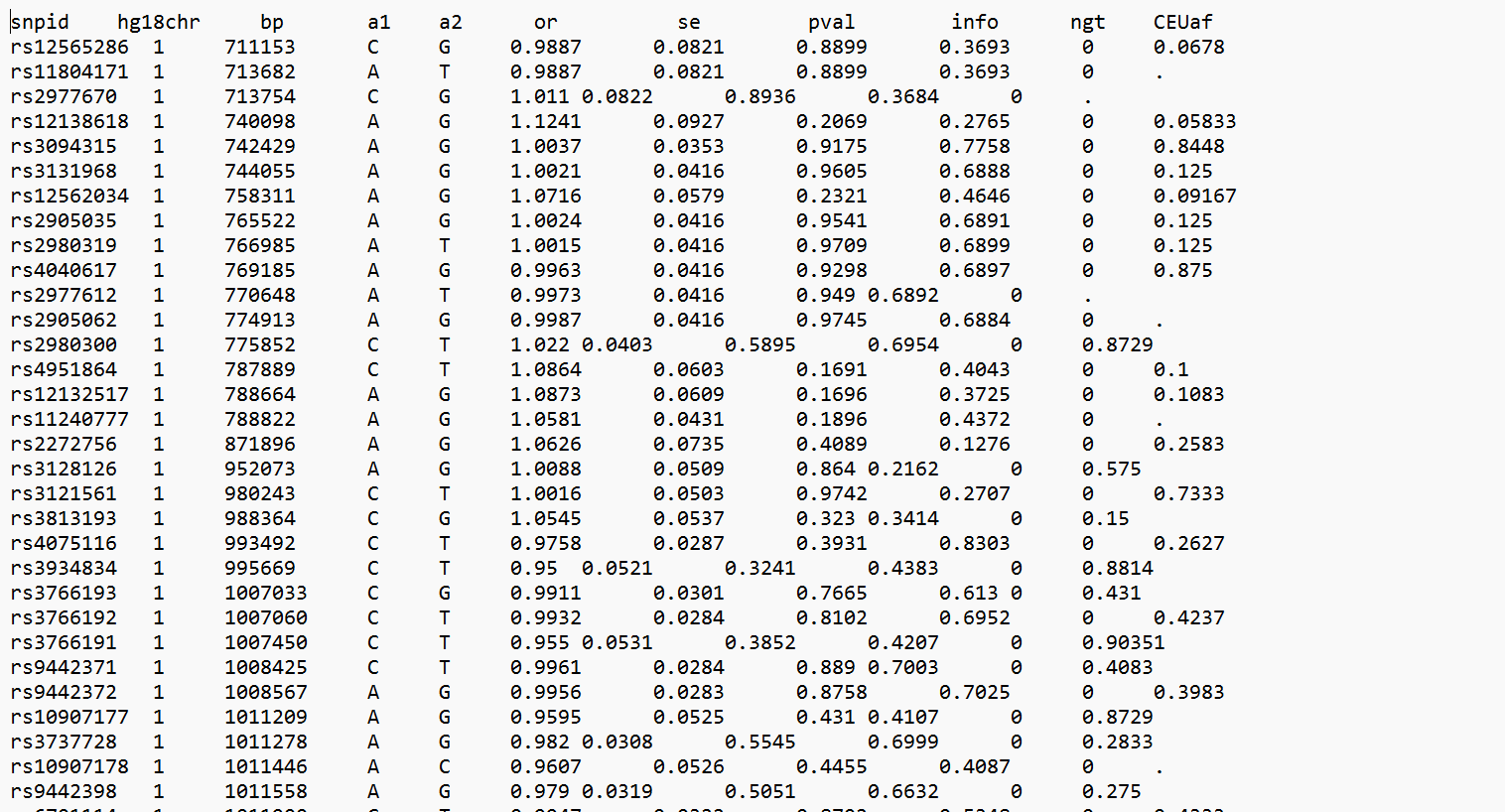 None of the specified columns present · Issue #398 · MRCIEU/TwoSampleMR · GitHub