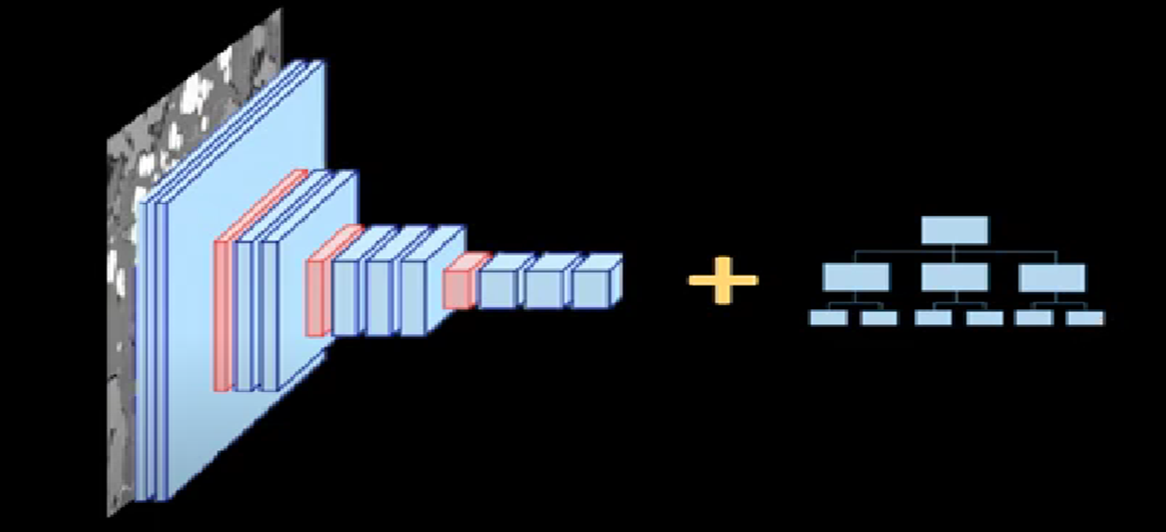 GitHub - nikhilkethu/Bone-Fracture-Recognition-using-Deep-Neural-Network