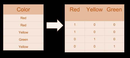 GitHub - nikhilkethu/Bone-Fracture-Recognition-using-Deep-Neural-Network