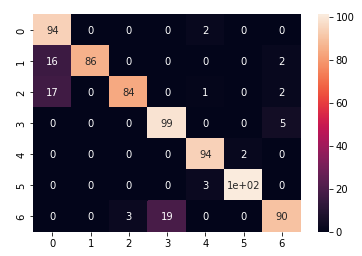 GitHub - nikhilkethu/Bone-Fracture-Recognition-using-Deep-Neural-Network