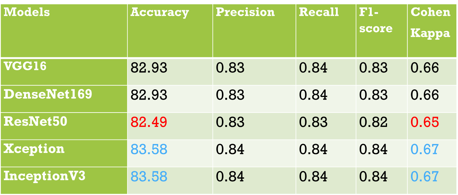 GitHub - nikhilkethu/Bone-Fracture-Recognition-using-Deep-Neural-Network
