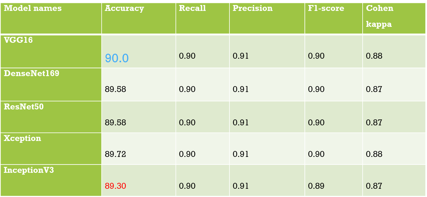 GitHub - nikhilkethu/Bone-Fracture-Recognition-using-Deep-Neural-Network