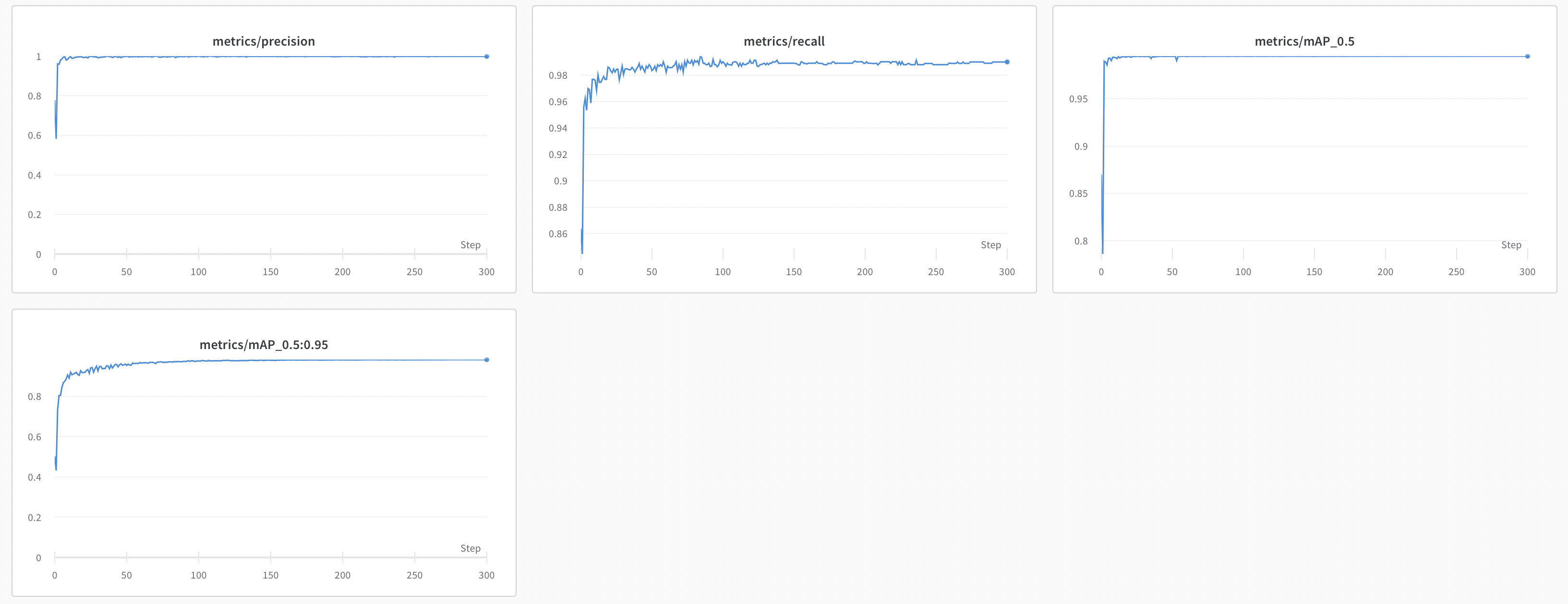 Inconsistent detections after custom training · Issue #8468 · ultralytics/yolov5 · GitHub