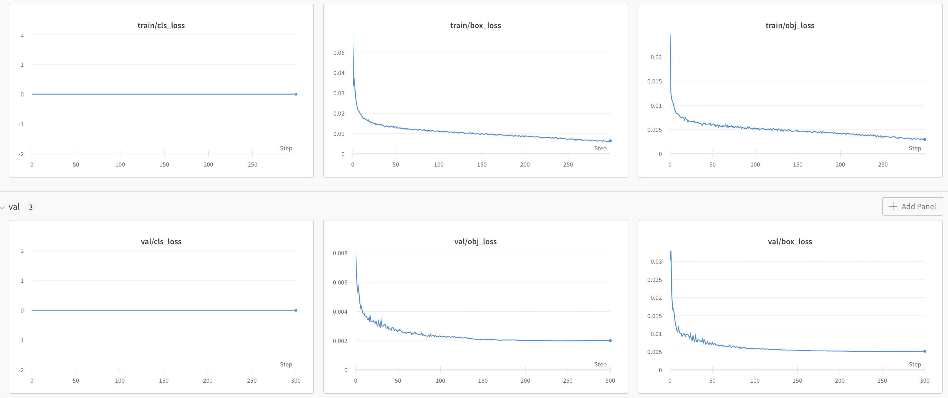 Inconsistent detections after custom training · Issue #8468 · ultralytics/yolov5 · GitHub