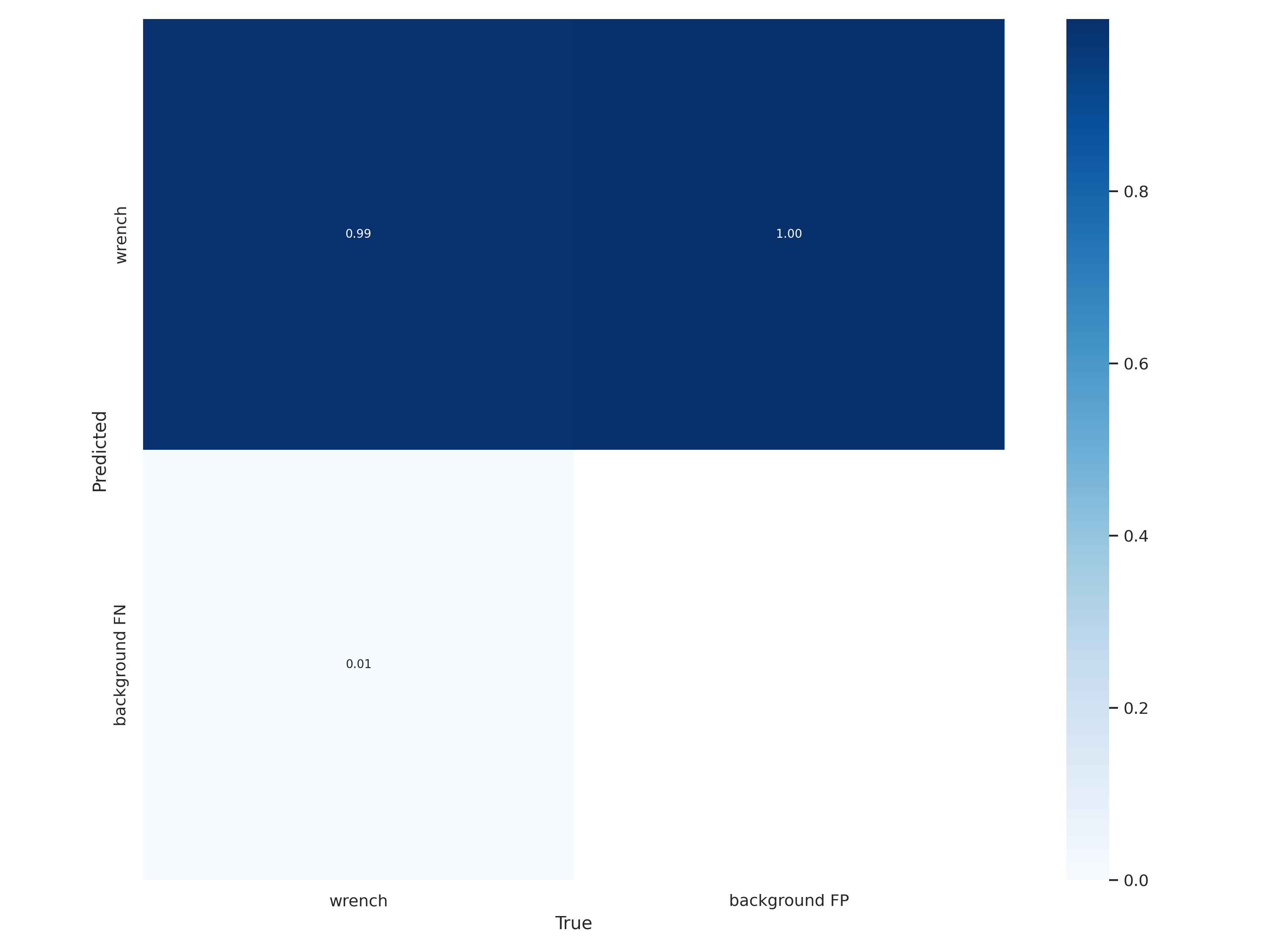 Inconsistent detections after custom training · Issue #8468 · ultralytics/yolov5 · GitHub