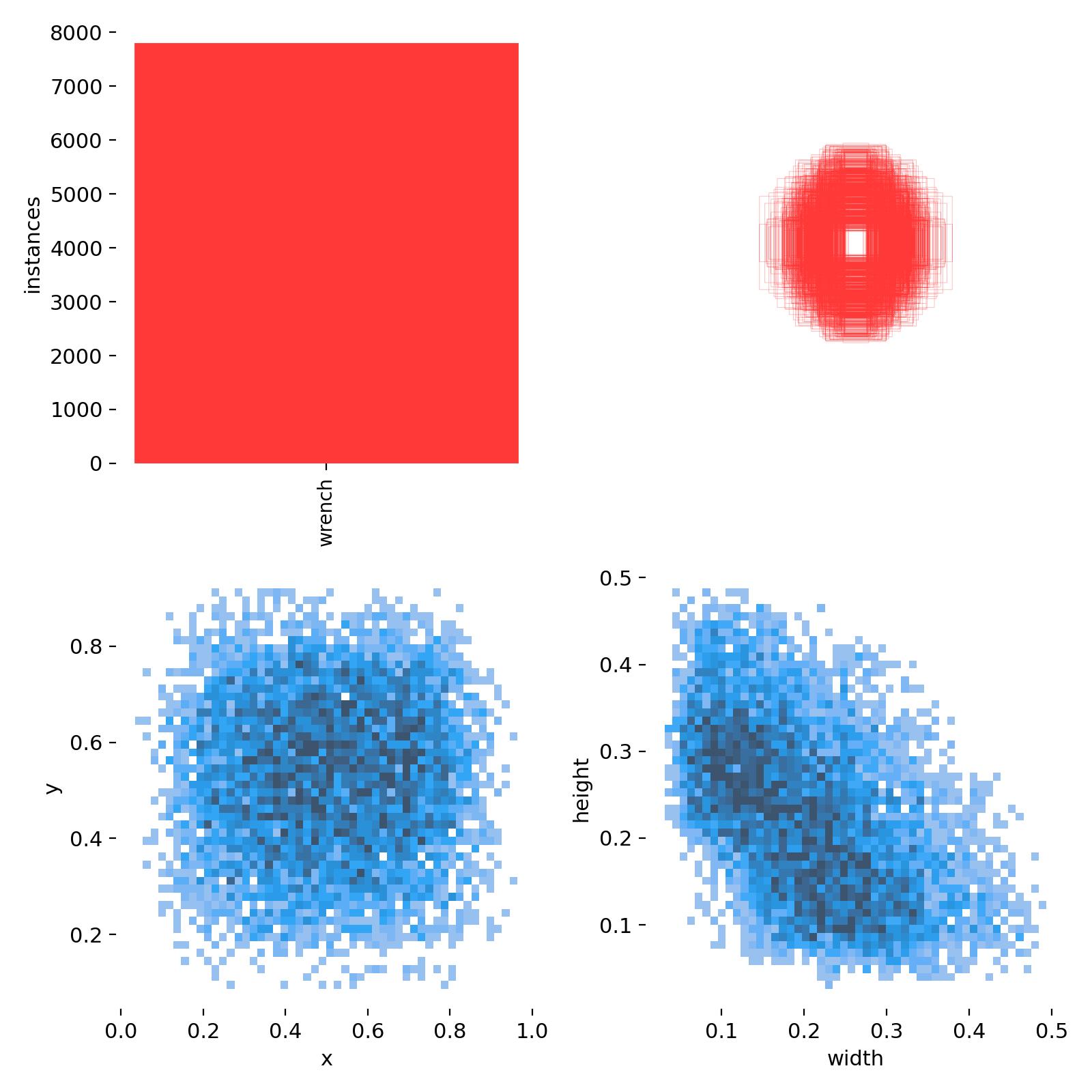 Inconsistent detections after custom training · Issue #8468 · ultralytics/yolov5 · GitHub