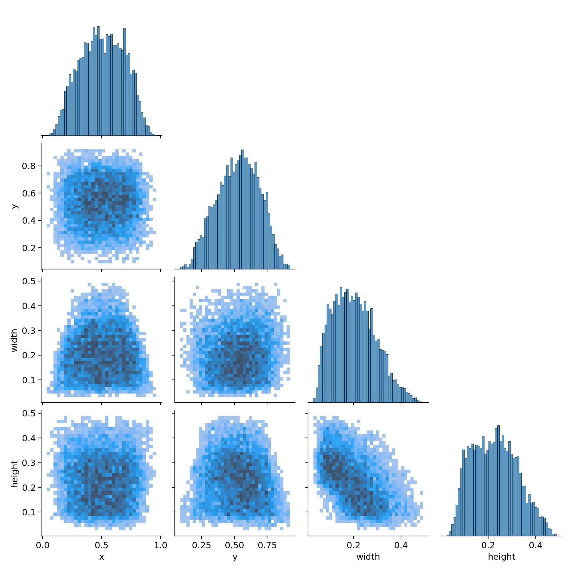 Inconsistent detections after custom training · Issue #8468 · ultralytics/yolov5 · GitHub