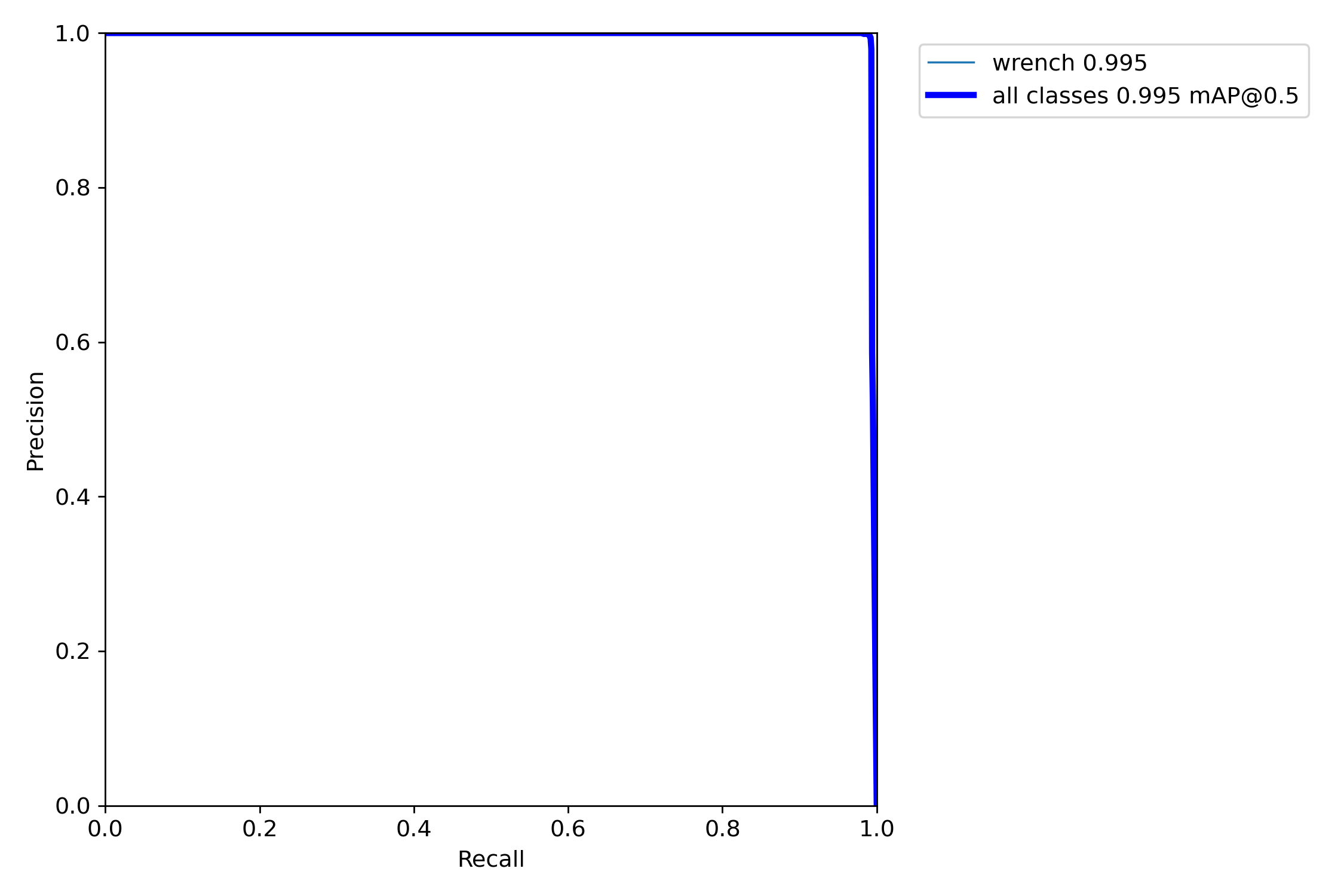 Inconsistent detections after custom training · Issue #8468 · ultralytics/yolov5 · GitHub